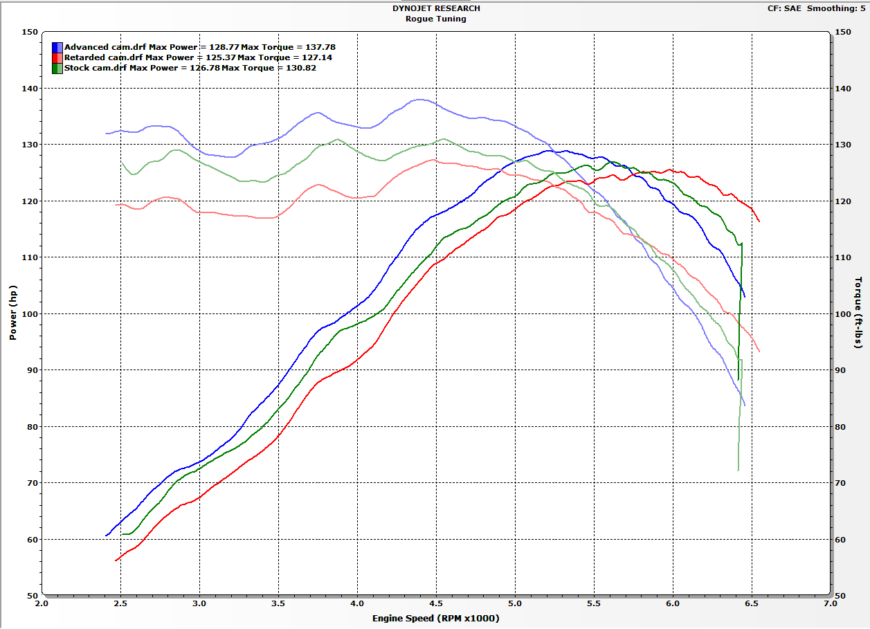 Cam timing info - Page 3 - Rennlist - Porsche Discussion Forums